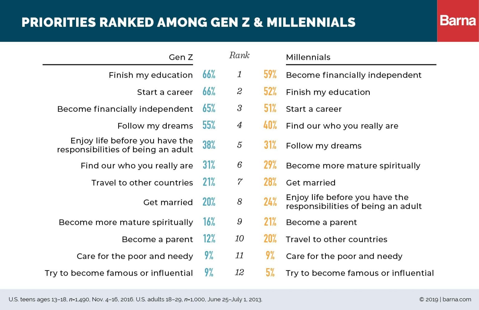 Changing WorldViews – with Sharon Hughes